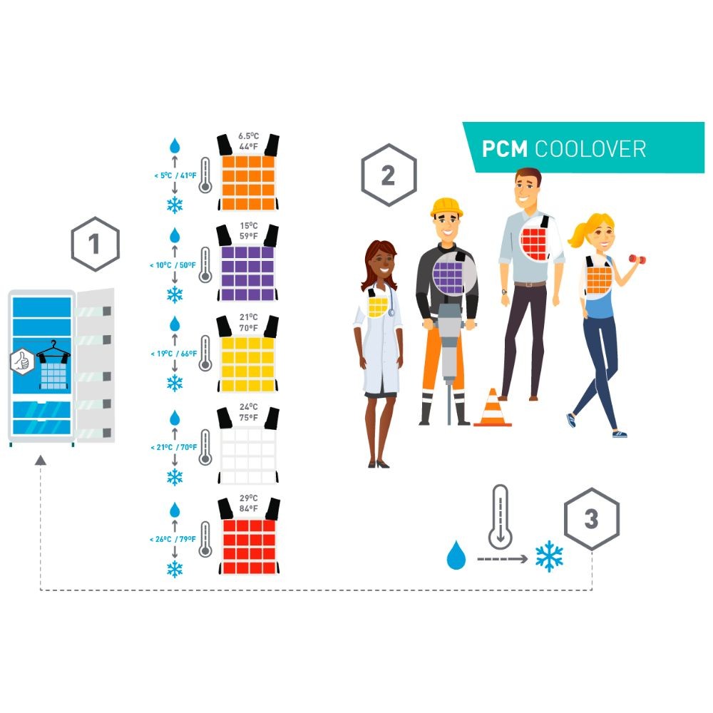 INUTEQ PCM COOLOVER 15°C COOLING VEST Cooling clothings